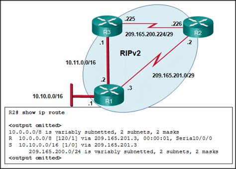 CCNA 2 V6 0 Practice Exam Answers 2018 CCNAEXAM NET