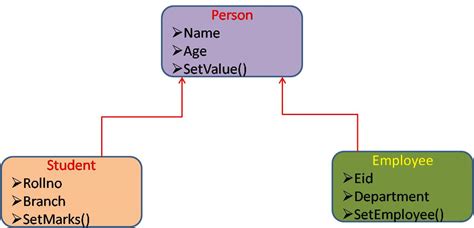 how dbms works what is database management system 4 types of dbms model informatics