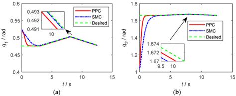 applied sciences free full text impedance control of space robot on orbit insertion and