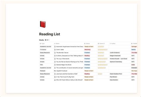 10 Best Notion Templates For Power Users TechWiser
