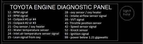 Obd1 Code List Toyota