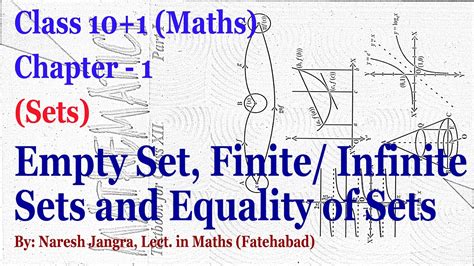 empty set finite and infinite set equal sets 11th maths ncert by naresh jangra youtube