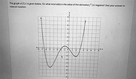 solved the graph of f x is given below on what interval s is the value of the derivative f