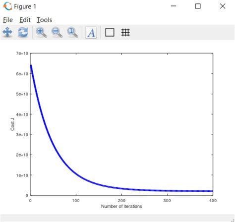 machine learning how cost function curve is actually calculated for gradient descent i e how