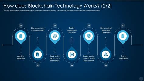 blockchain technology it how does blockchain technology works presentation graphics