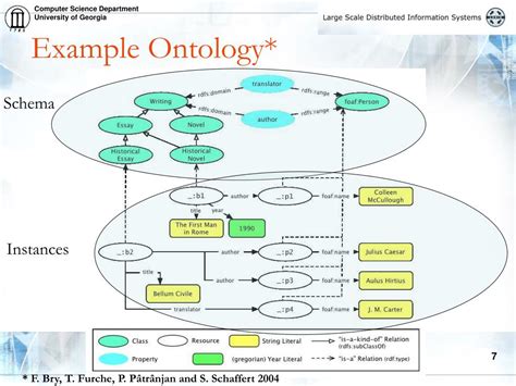ppt ontology driven question answering and ontology quality evaluation powerpoint presentation
