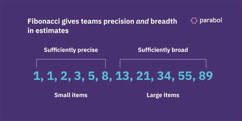 fibonacci agile estimation what is it and why does it work