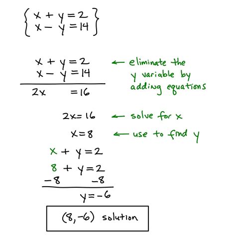 systems of equations elimination method keep it mathy