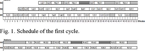 figure 1 from cyclic scheduling of flexible mixed model assembly lines semantic scholar