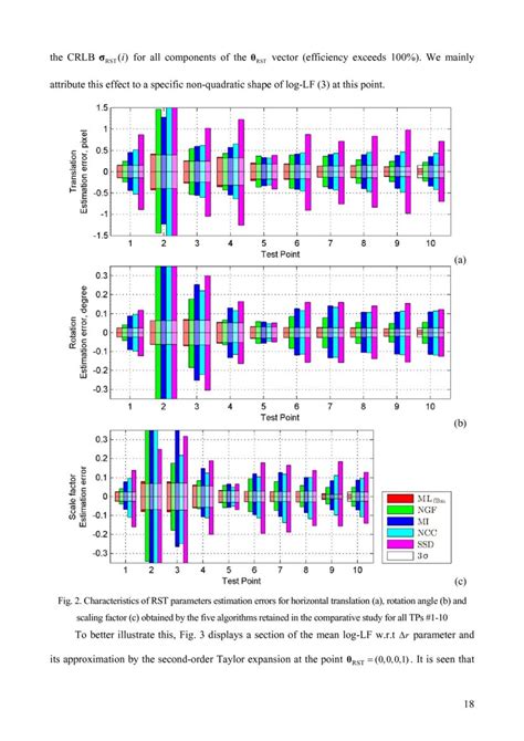 efficient rotation scaling translation parameters estimation based on fractal image model deepai