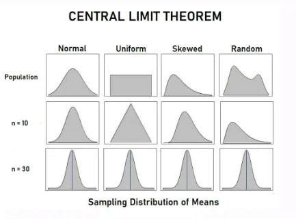 Sabinas Stats Corner Mastering The Normal Distribution And Central