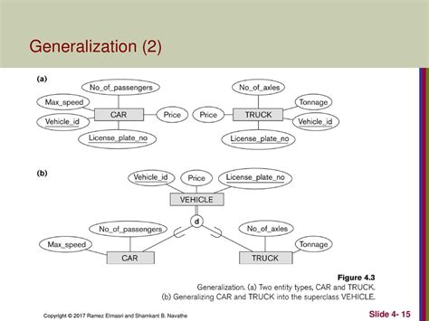 er diagram specialization and generalization ermodelexample com riset