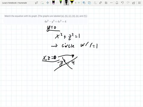 solved match the equation with its graph [the graphs are labeled a b c d e and
