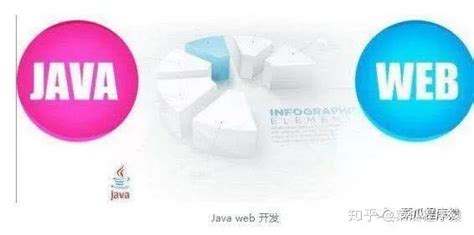 javaweb开发学习路线及java三大框架分享 知乎