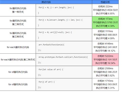 several ways of js array traversal