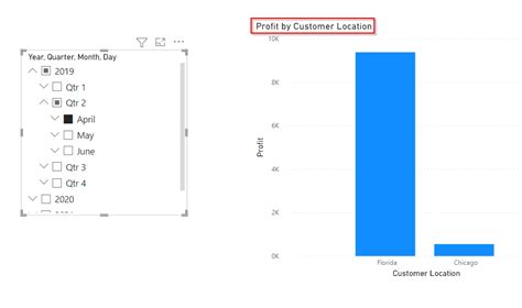 Power BI Date Slicer By Month How To Use SharePoint Microsoft