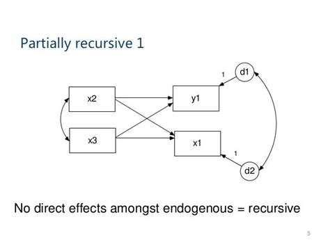 recursive and non recursive models