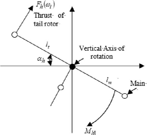 figure 4 from real time implementation of type 2 fuzzy backstepping sliding mode controller for