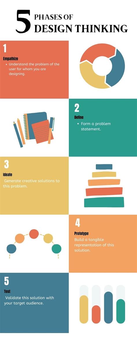 The Five Stages Of Design Thinking A Comprehensive Overview Rural