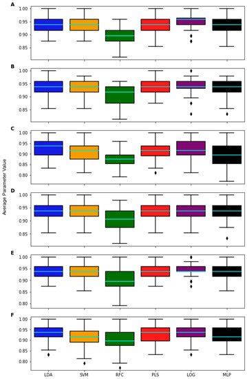 jpm free full text framework for testing robustness of machine learning based classifiers