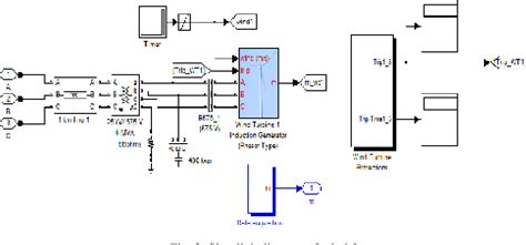 figure 2 from power quality improvement of grid interconnected distribution system semantic