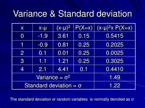 ppt discrete and random variables powerpoint presentation free download id 264410