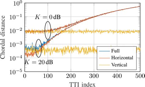 figure 5 from low complexity massive mimo tensor precoding semantic scholar