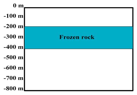 Applied Sciences Free Full Text The Generalized Skin Depth For Polarized Porous Media Based