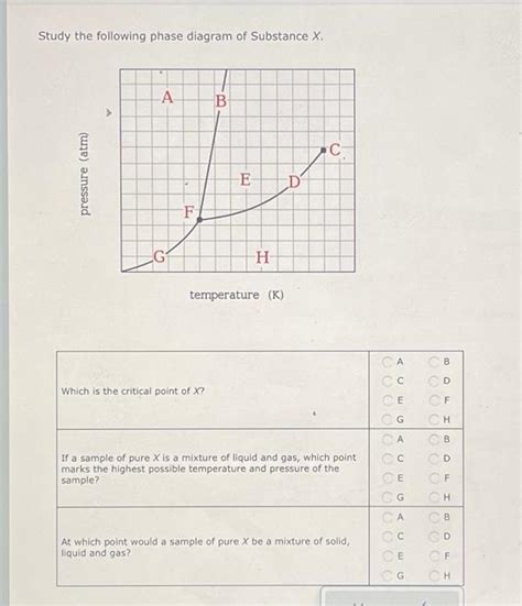 Phase Diagrams Regular Substance Solved The Phase Diagram Of