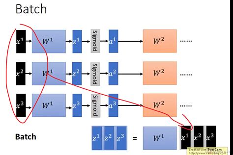 pytorch实现batch normalization pytorch batchnormalization csdn博客