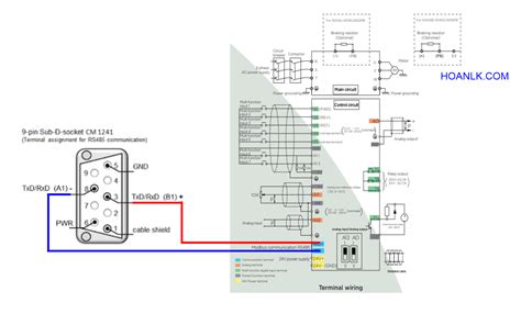 Communication Modbus Rtu Vfd Ne Control Techniques With Siemens