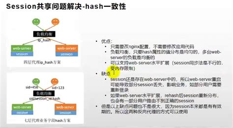 分布式session ——spring session原理、实战解决 子域之间的 session 共享问题、不同服务器 session 共享解决方案 浏览器如何管理不同域下面的session