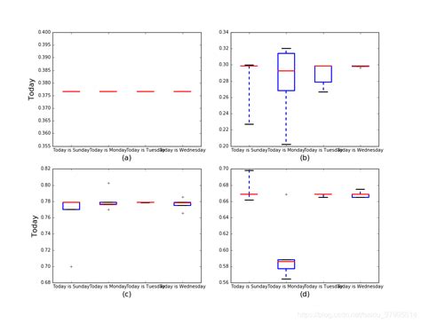python matplotlib画盒图、子图解决坐标轴标签重叠的三种解决办法 matplotlib双轴图 标签和数字重叠了 程序员宅基地 程序员宅基地