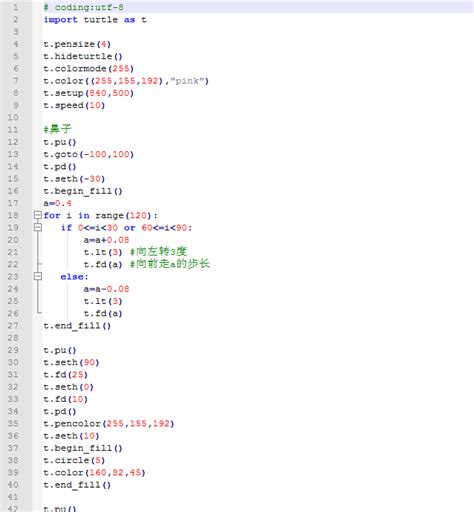 设计python代码，自动绘制小猪佩奇的图案 python图案小猪佩奇代码 csdn博客