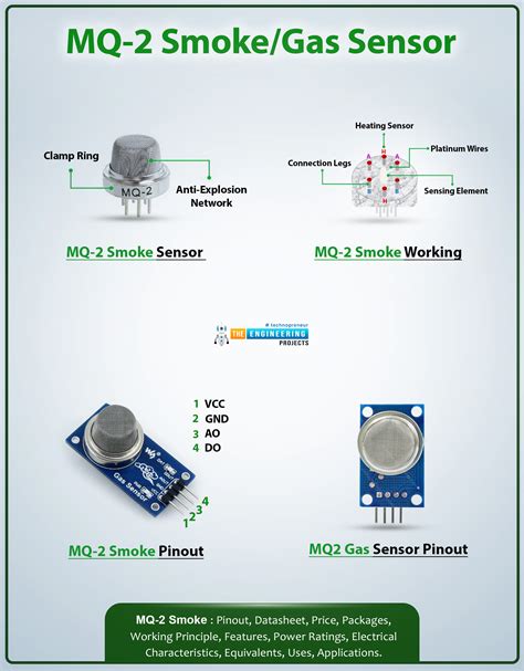 MQ 2 Smoke Gas Sensor Datasheet Pinout Working The Engineering