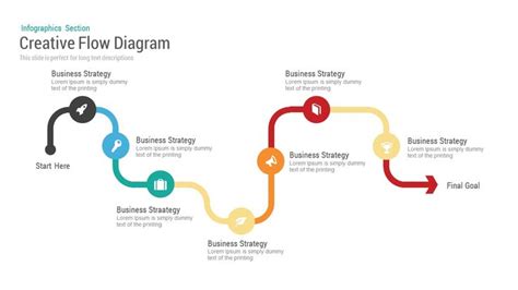Business Flow Diagram Powerpoint And Keynote Template Flow Chart Template Process Flow