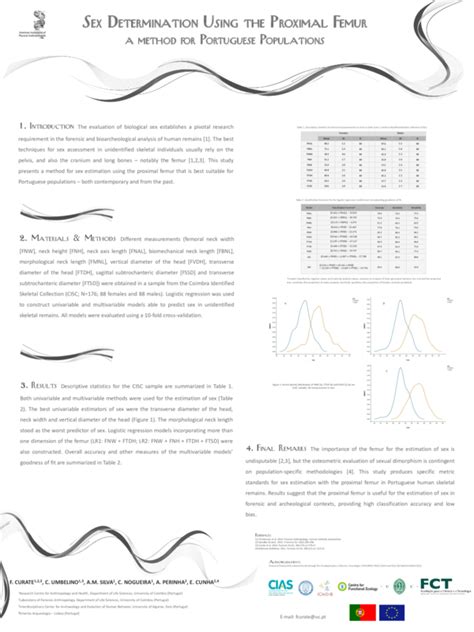 pdf sex determination using the proximal femur a method for portuguese populations francisco