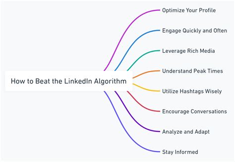 How Does The LinkedIn Algorithm Work In 2024