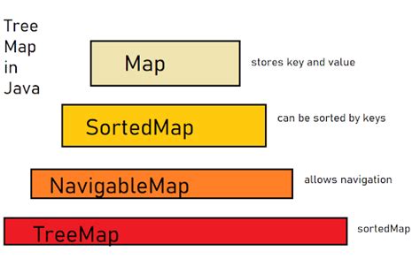 2 ways to sort a map in java by keys treemap and hashmap example java67