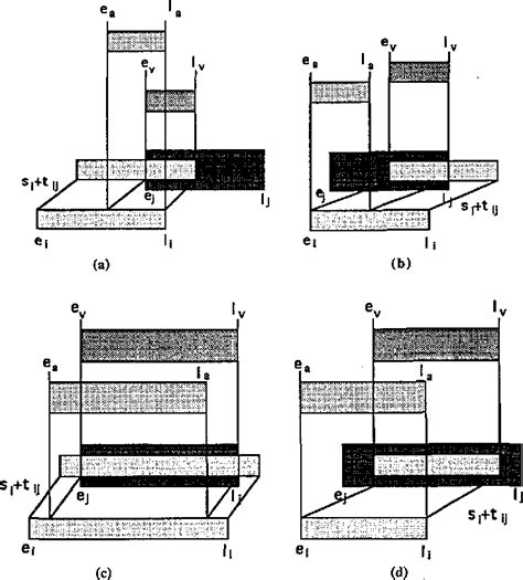 figure 1 from a spatial and temporal bi‐criteria parallel‐savings‐based heuristic algorithm for