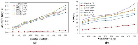 systems free full text adaptive qos aware multi metrics gateway selection scheme for
