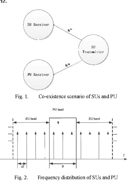 figure 2 from resource allocation based differential evolution algorithm for cognitive radio