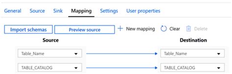 Azure Data Factory To Load All Sql Server Objects To Adls Gen2