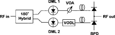 Figure 1 From A Broadband High Dynamic Range Analog Photonic Link Using