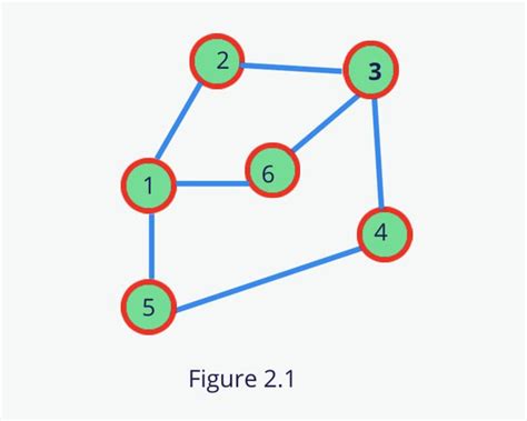 representation of a graph in data structure images