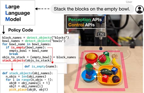 code as policies language model programs for embodied control
