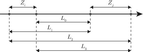 figure 1 from the spatial averaging method for non homogeneous random fields with application to