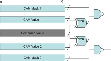 table 1 from efficient packet classification for network intrusion detection using fpga