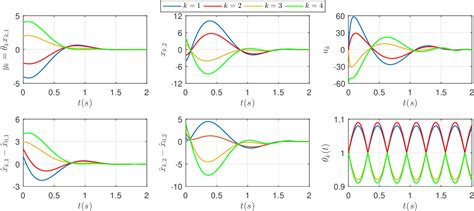 figure 1 from distributed matrix pencil formulations for prescribed time leader following