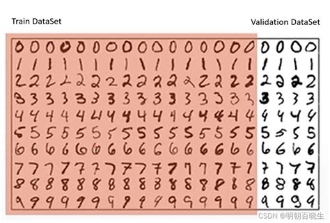 【chapter29】【pytorch】[交叉验证】 pytorch 交叉验证 csdn博客